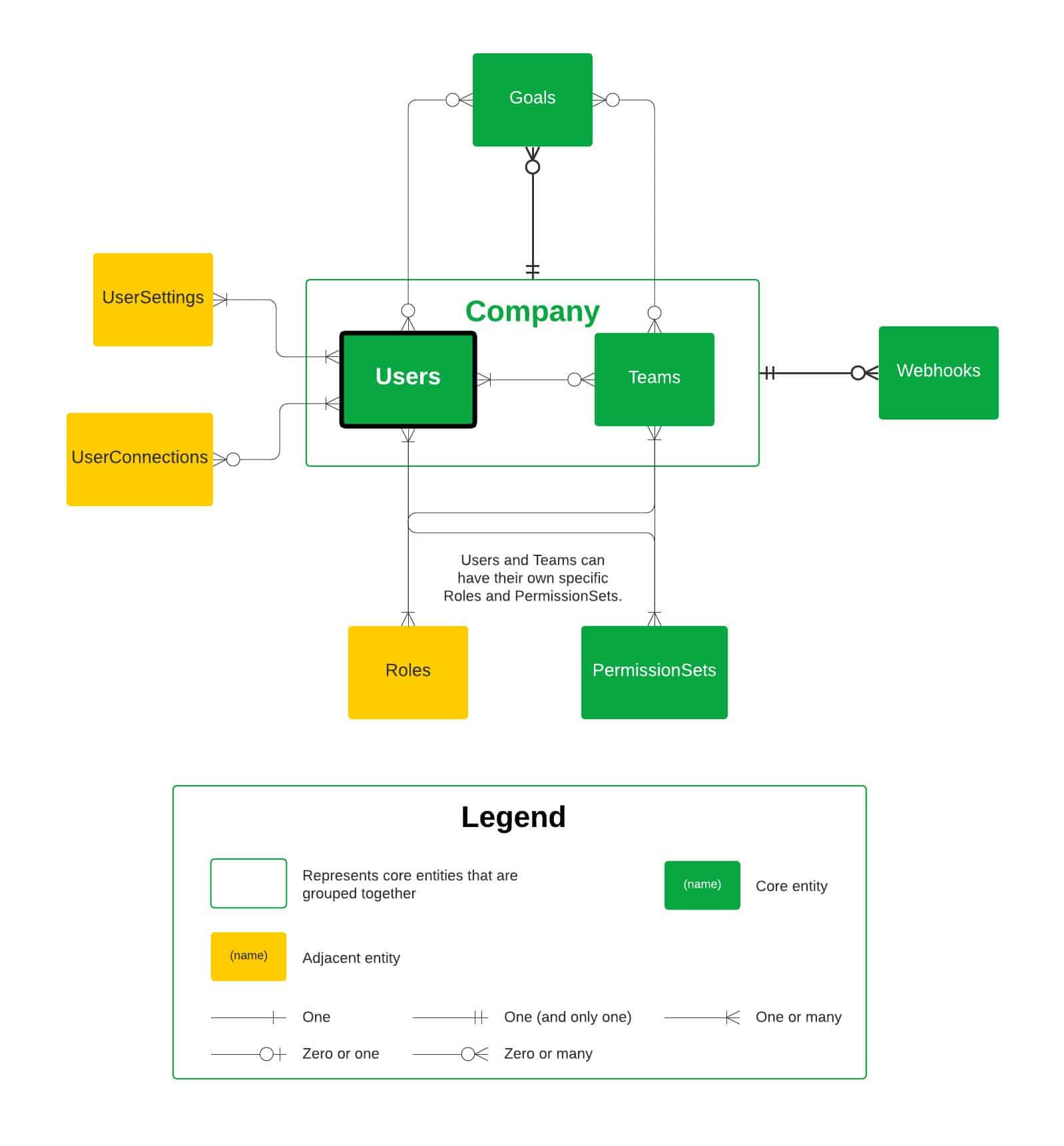 Pipedrive API là gì? 07 cách thức hoạt động của Pipedrive API
